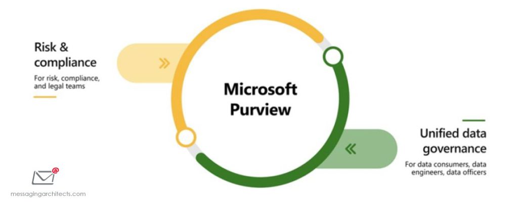 Microsoft 365 Information Governance Evolves with Unified Compliance ...