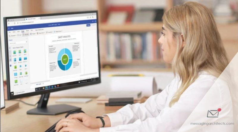 Organize Your Business with Microsoft Visio • Messaging Architects