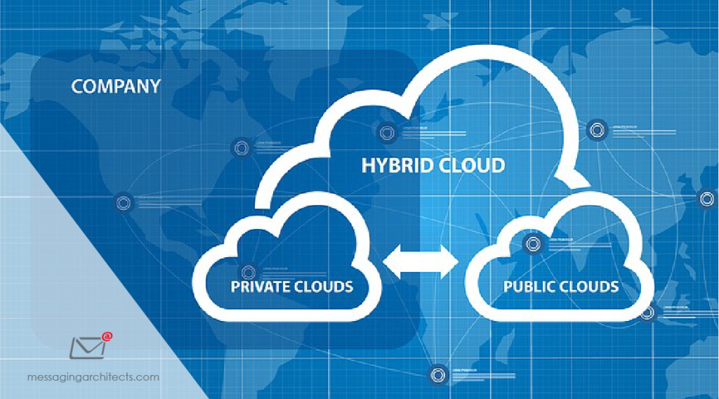 Cloud Migration Impact Data Center Infrastructure -Messaging Architects